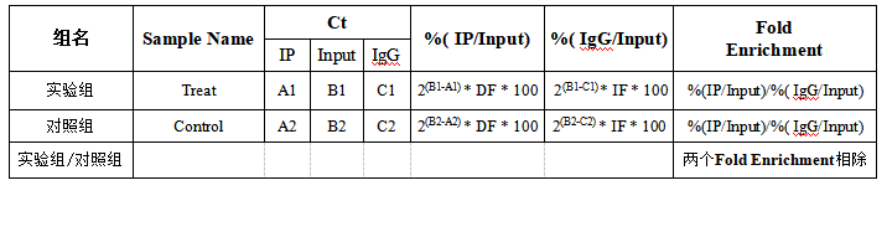 康极生物-技术干货 | MeRIP-qPCR方法及应用细谈